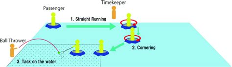 Experiment Environment Download Scientific Diagram