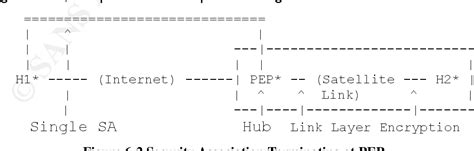 Figure 5 2 From Issues When Using Ipsec Over Geosynchronous Satellite Links Semantic Scholar