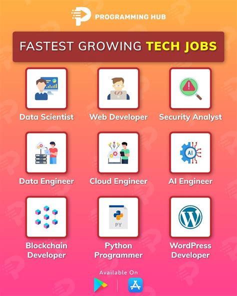 Programming Hub On Linkedin Code Developer Learncoding