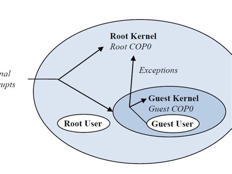 Mips Adds Virtualization And Simd In Latest Core Architecture R