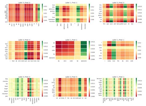 Sentiment Analysis Self Attention Based On Relation Network
