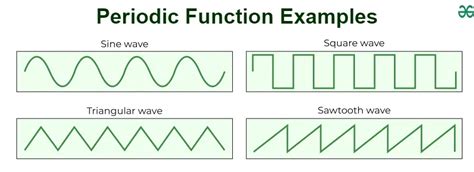 Periodic Behavior Examples