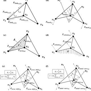 Two Adjacent Triangles With Notations Download Scientific Diagram