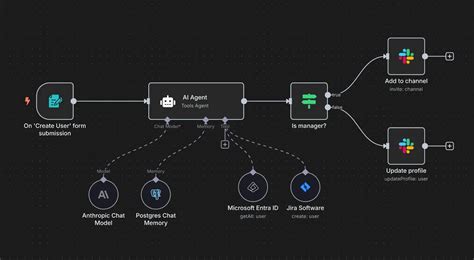 From Mcp Config Hell To One Click Deploy Mastering Claudes Dxt Extensions By Shashank Mayya