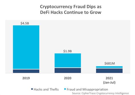 2nd Avalanche Hack In A Row⚠️ Hashing Bits Week 38 By Quillaudits