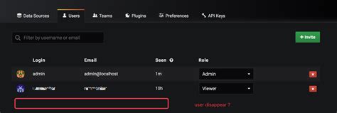 Add User To Org Only Effect Onec When Use Ldap Issue 12958 Grafana
