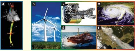 A turbulent flow can be characterized by a Reynolds number Re τ Download Scientific Diagram