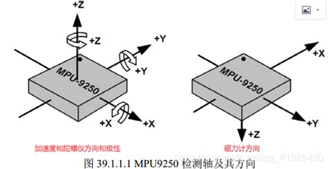 [motion]mpu9250的基本性能参数 程序员大本营