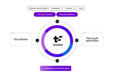 Field Service Routing Timefold