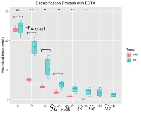 Ggplot2 How To Add Intervals To The X Axis Factor Levels And Stat Bars In R Ggplot Stack