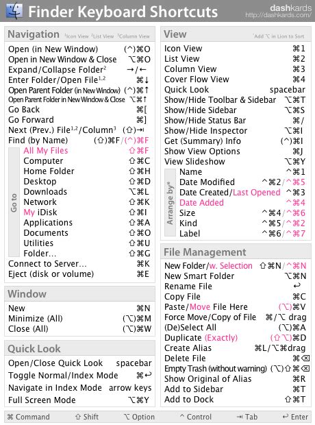 Mac Terminal Keyboard Shortcut Hereufiles Mac Terminal Keyboard Shortcut Hereufiles