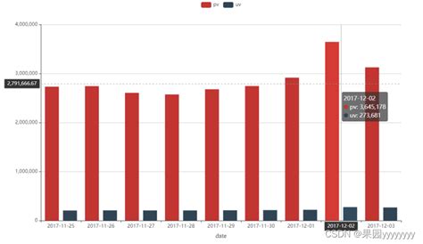 【hivemysqlpython】淘宝用户购物行为数据分析项目hadoop和hive淘宝母婴 Csdn博客