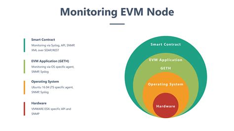 ethereum node evm application geth and smart contract — monitoring
