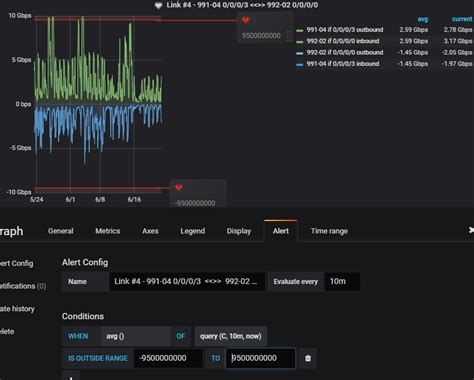Bug Graph Alert Config Conditions Fail On Blend Of Is Above And Is Below · Issue 12377