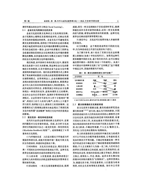 赵道致，詹燕 ‖ 汽车行业供应链管理文化 —— 美国、日本和中国的比较 日本供应链案例 日本供应链发展现状及研究 北京秦藤供应链研究网