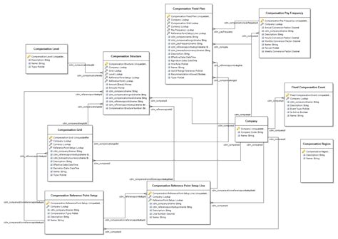 Dataverse Tables Human Resources Dynamics 365 Microsoft Learn