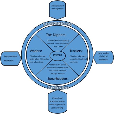 Nightingales Theory Theory Of Florence Nightingale