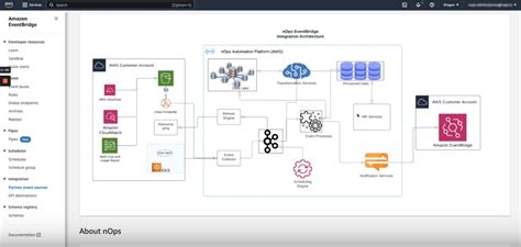 What Is Aws Eventbridge Process Benefits And Use Cases Nops