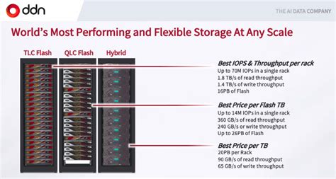 Boosting Ai Storage With Qlc Flash And Deduplication