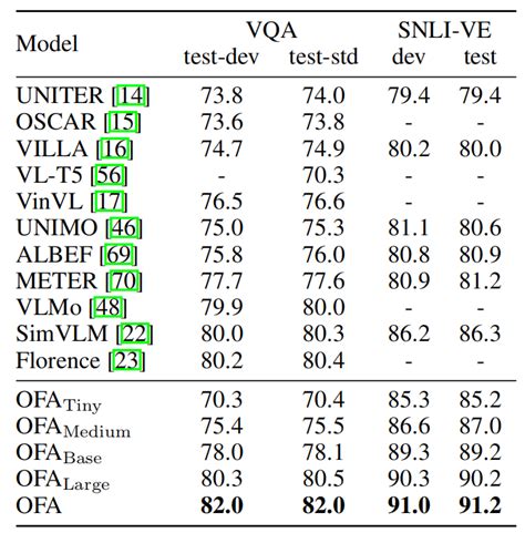Icml 2022 Ofa Unifying Architectures Tasks And Modalities 知乎