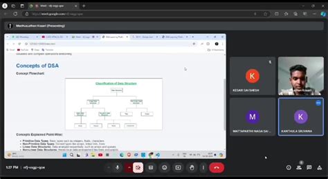 Madhusudhan Kosari On Linkedin Dsa Datastructures Algorithms