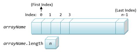 Java Basics Java Programming Tutorial