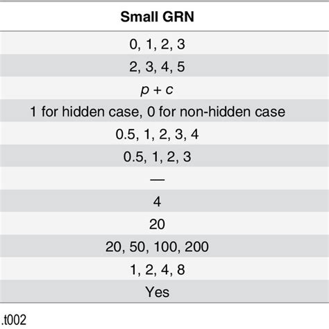 Parameter Settings Of Synthetic Data Generation Download Table