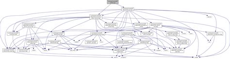 Cuml C Api Src Fil Infer6 Cpp File Reference