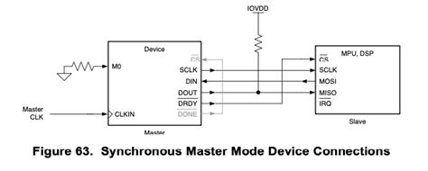Ads131a04 Dout信号线电平被拉低 数据转换器论坛 数据转换器 E2e™ 设计支持