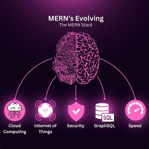 mern webdevelopment ai cloudcomputing iot graphql… muhammad hunain 10 comments