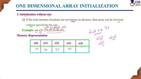 One Dimensional Array Declaration And Initialization L 9 Data