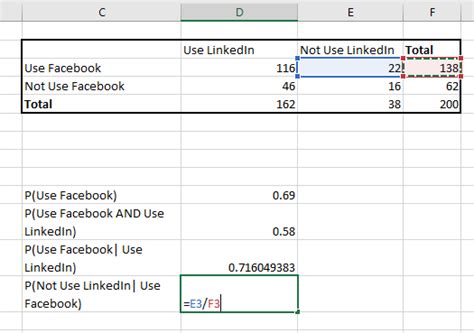 How To Calculate Conditional Probability In Excel Geeksforgeeks