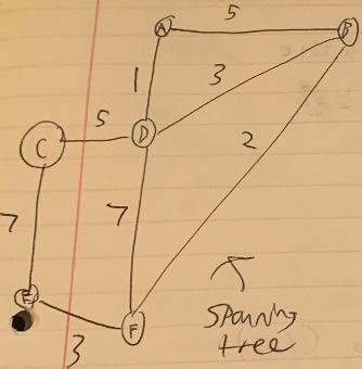 Solved Build A New Routing Table Using Distance Vector Chegg Com