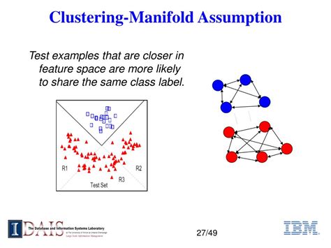 Ppt Knowledge Transfer Via Multiple Model Local Structure Mapping