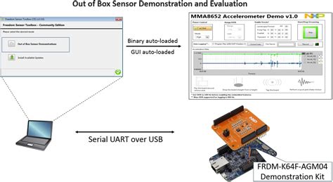 Freedom Sensor Toolbox Community Edition Nxp Semiconductors