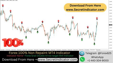 Forex Signal Indicator Mt4 In Faridabad Id 2855717675662
