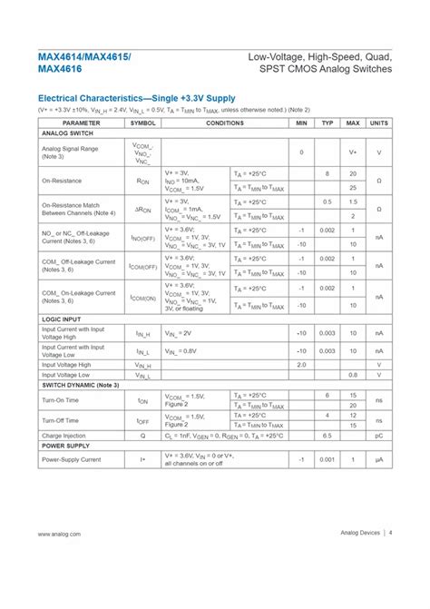 Max4614cud Analogue Switch Ics Low Voltage High Speed Quad Spst
