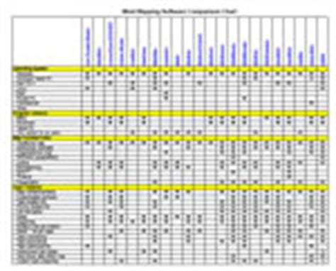 Mind Mapping Software Comparison Chart Now Available For A Limited Time Only Mind Mapping
