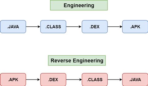 Android App Pentesting Static Analysis Pentestguy