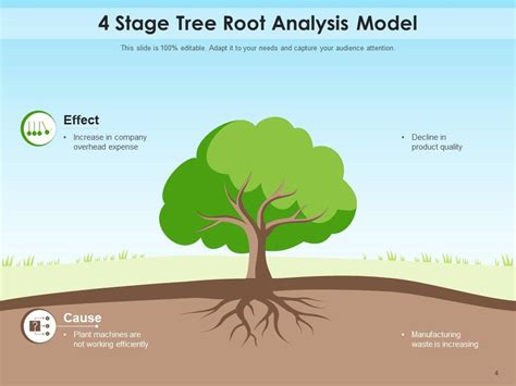 Tree Root Analysis Effect Cause Approach Company Financial Problems Presentation Graphics