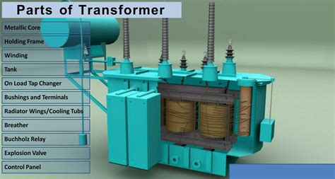 Parts Of A Transformerpptx