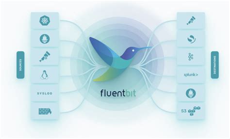 How To Use Filebeat As A Sidecar Container For Kubernetes Collabnix