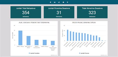 Source Code Data Mining Clustering Dan Prediksi Dengan K Means Dan Exponential Smoothing