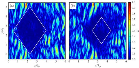 10 Spatial Evolution Of The Misfit E N S 1 At A Reconstruction Download Scientific