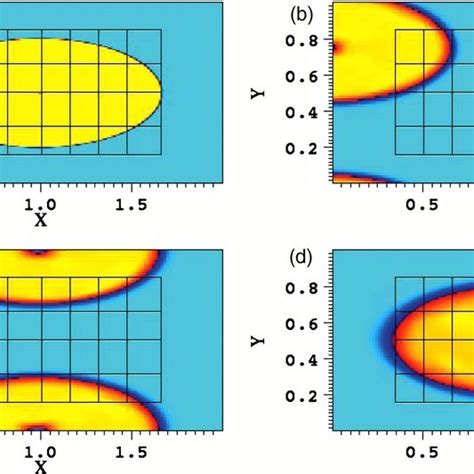 Inclined Magnetic Field Loop Advection Test With Fixed Mesh Refinement Download Scientific