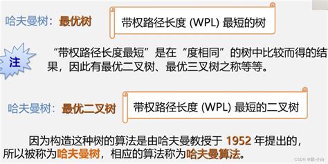 【数据结构】· 哈夫曼树及其应用哈夫曼树的构造与使用 Csdn博客 【数据结构】· 哈夫曼树及其应用哈夫曼树的构造与使用 Csdn博客