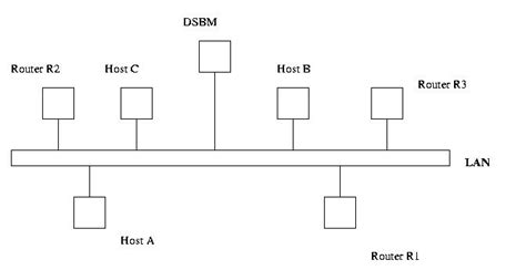 qos in data networks protocols and standards