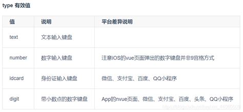 Uni App组件总结一：input和textarea，以及textarea显示在最上面的解决方案uniapp使用u Input的type为