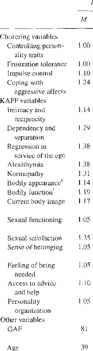 Descriptive Statistics And One Way Anova Of The Clusters For The Download Table