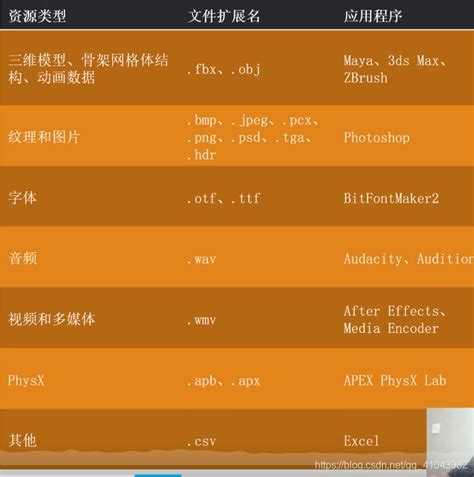 主流三维软件模型导入到ue4datasmith不能导入骨骼网格体吗 Csdn博客 主流三维软件模型导入到ue4datasmith不能导入骨骼网格体吗 Csdn博客